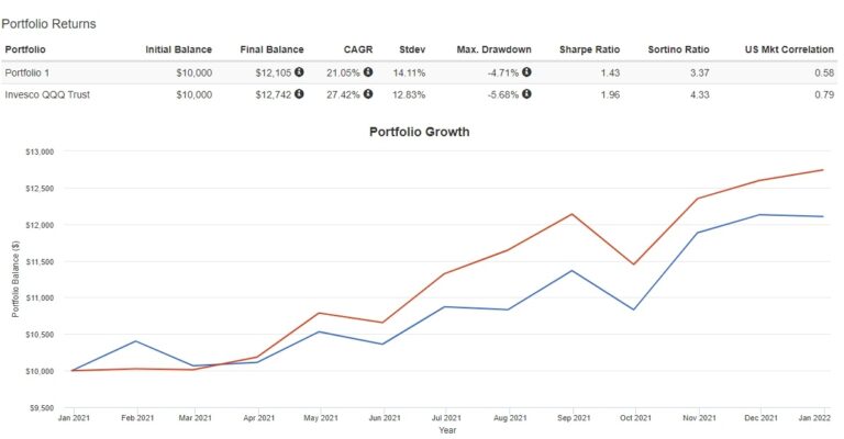 Miula官網 - M觀點創辦人+科技巨頭解碼主筆